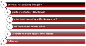 Get All of the Freebies for "End-to-End Troubleshooting Checklist for ...